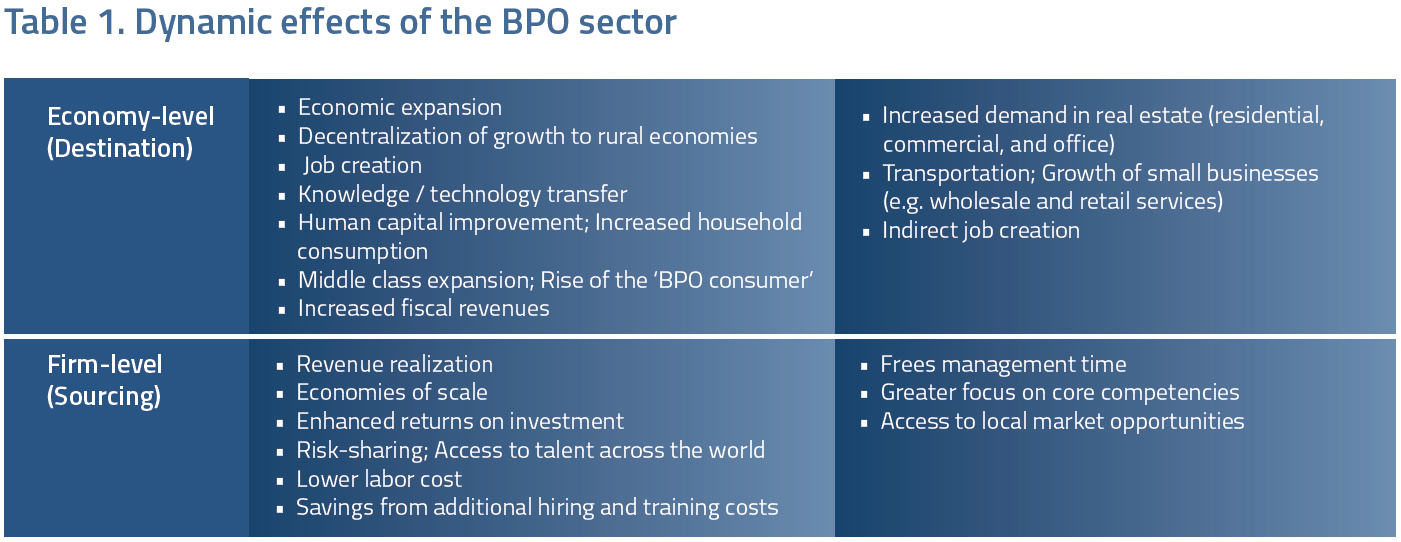 The strong future of outsourcing: White Paper | Outsource Accelerator
