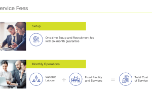 EMAPTA | Outsource Accelerator
