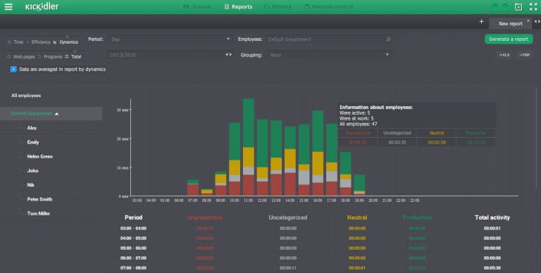 Top 8 screen monitoring software for employee productivity | Outsource ...
