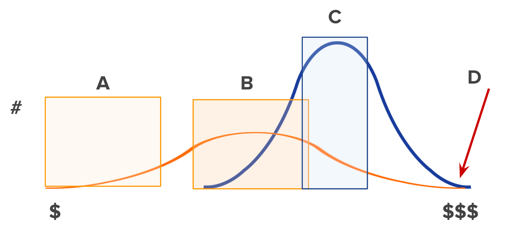 Outsourcing and offshoring - How much should I pay? | Outsource Accelerator