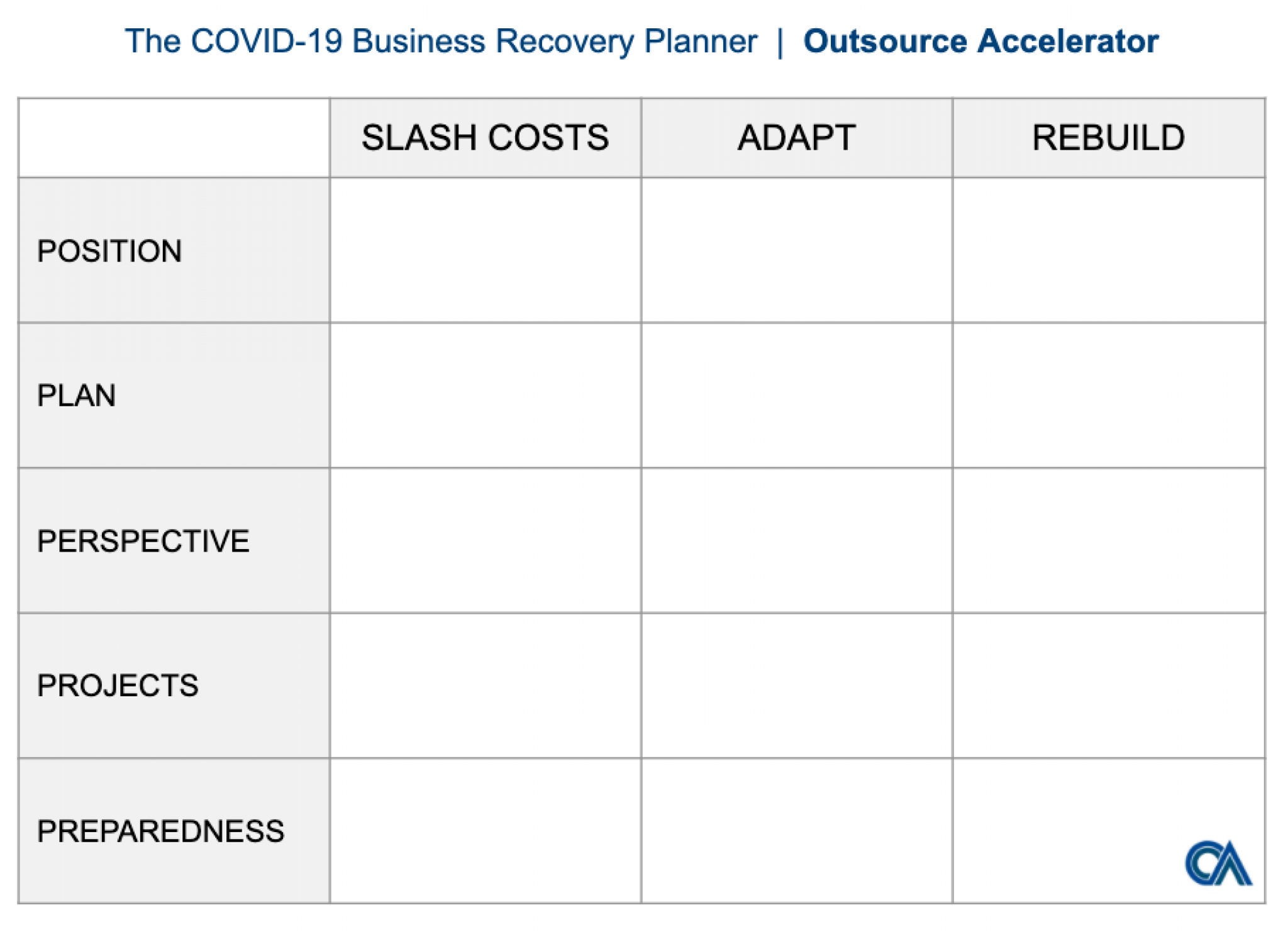 COVID-19 business recovery plan | Outsource Accelerator