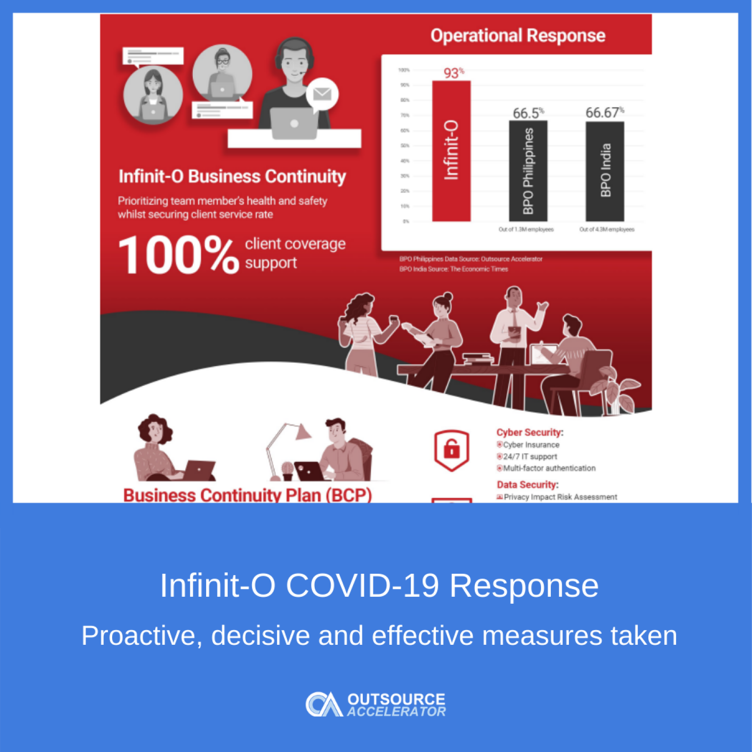 Inside Infinit-O: business as usual | Outsource Accelerator