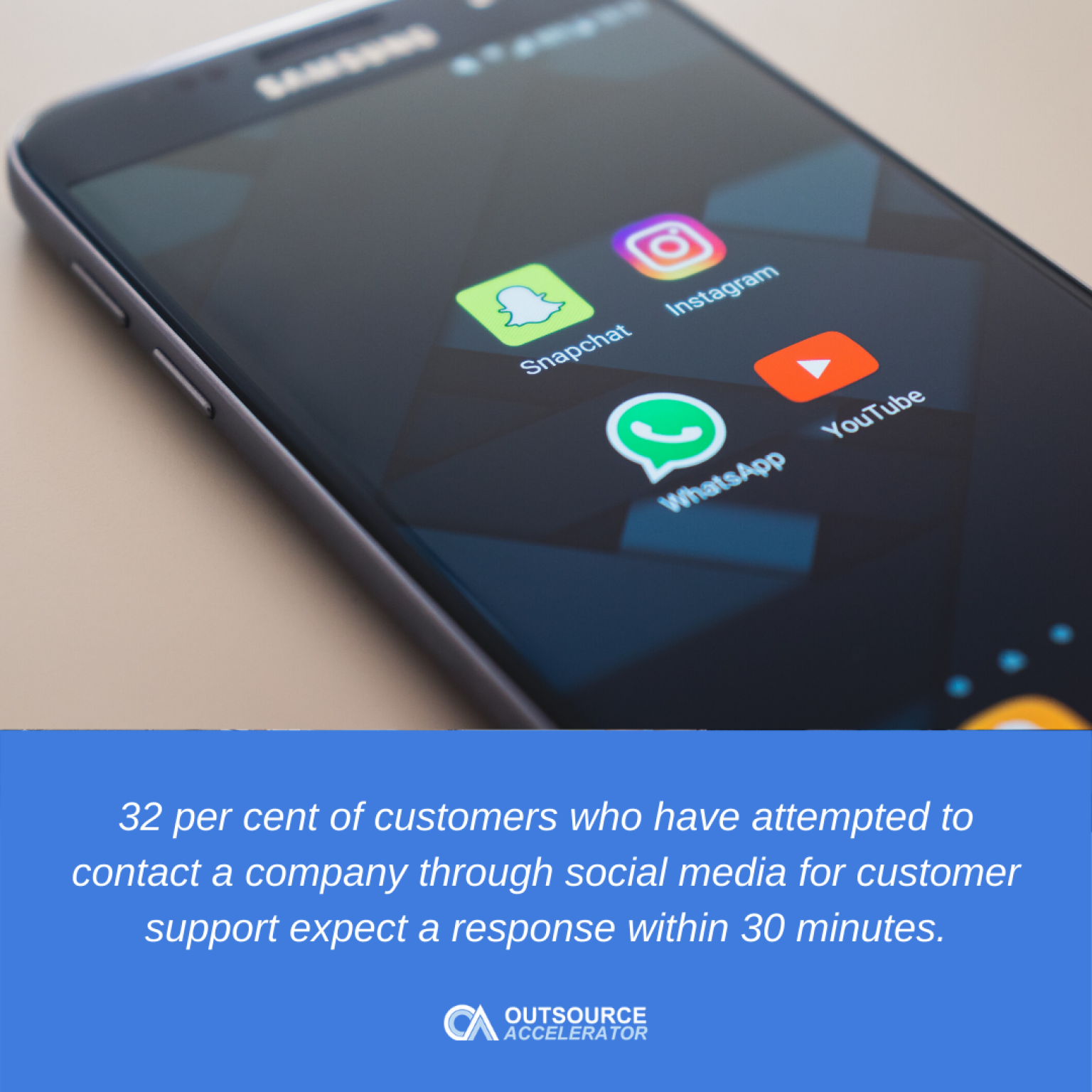 The top seven areas of customer service you need to dominate ...