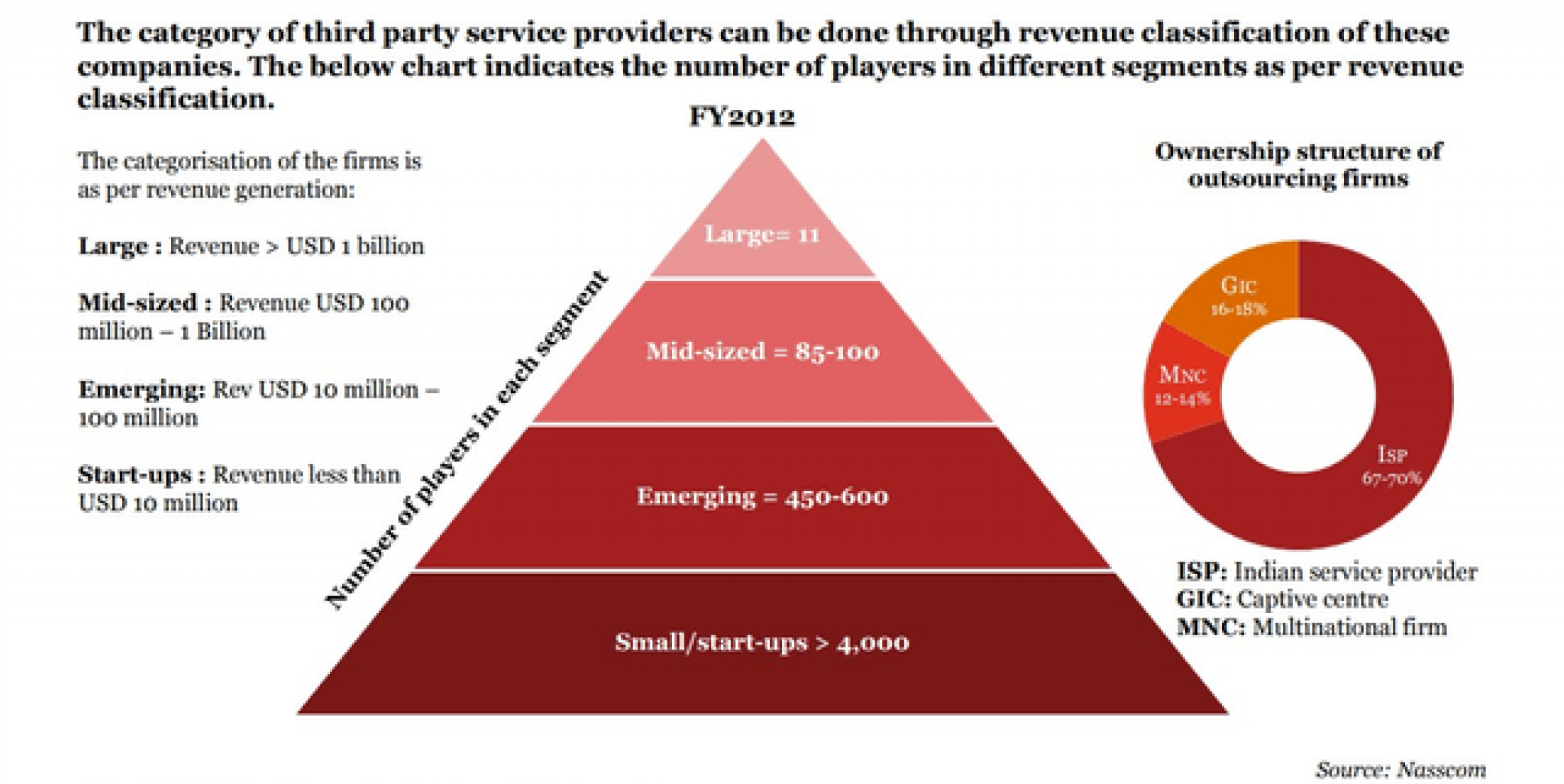 Outsource to India: What you need to know | Outsource Accelerator