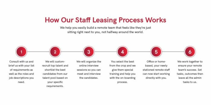 Here are 4 Reasons Why You Should Consider Staff Leasing for Your ...