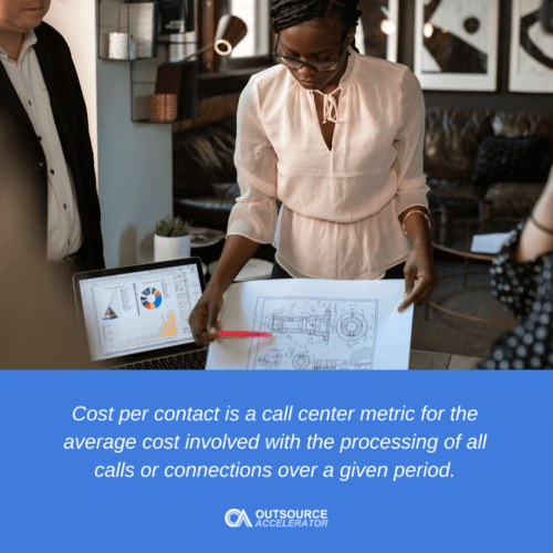 Cost per Contact | Outsource Glossary | Outsource Accelerator
