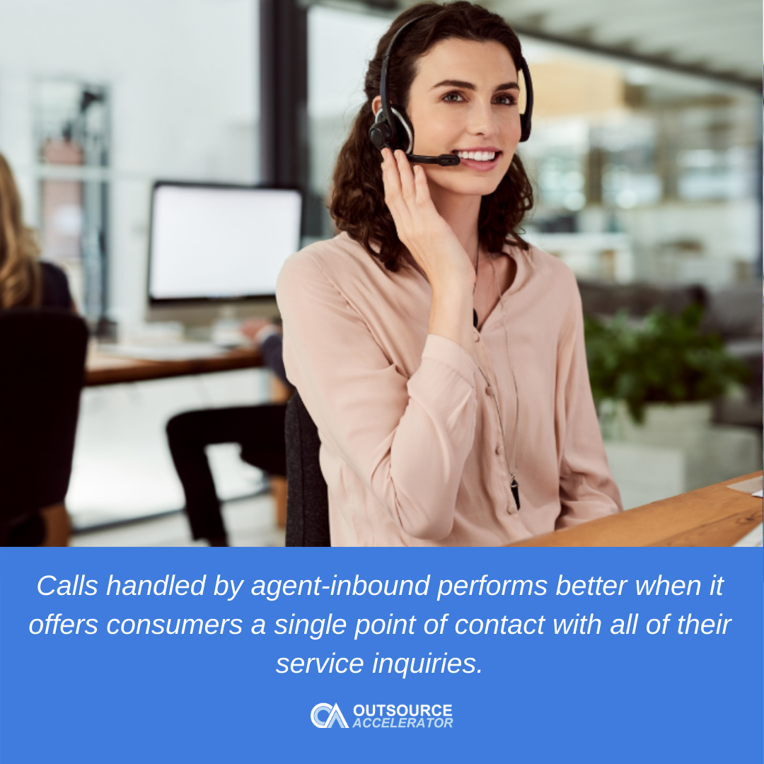 Calls Handled by Agent-Inbound | Outsource Accelerator