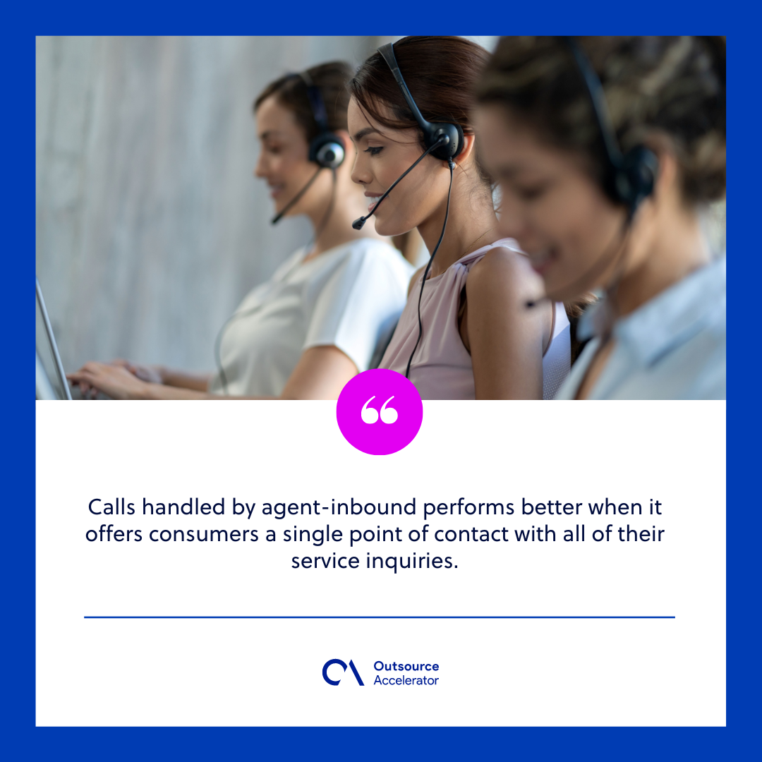 Calls Handled by Agent-Inbound | Outsource Accelerator