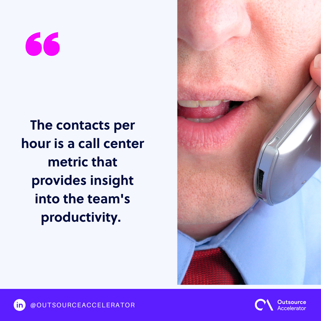 Contacts per Hour | Outsourcing Glossary | Outsource Accelerator
