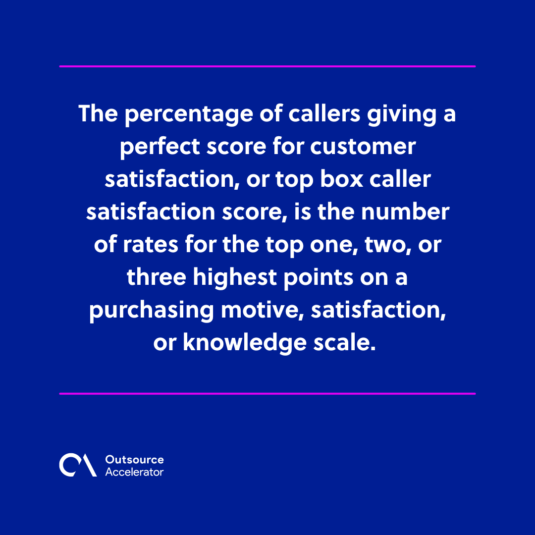 Percent of Callers Giving a Perfect Score for Customer Satisfaction ...