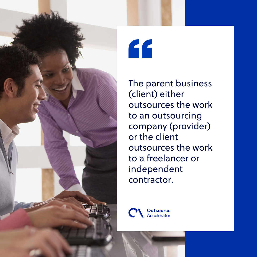 HR outsourcing: An introductory guide | Outsource Accelerator