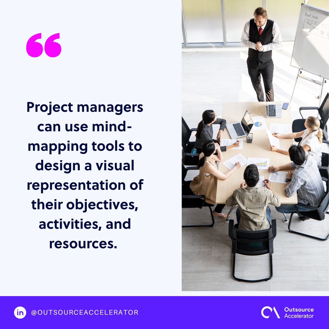 Mind mapping | Outsourcing Glossary | Outsource Accelerator