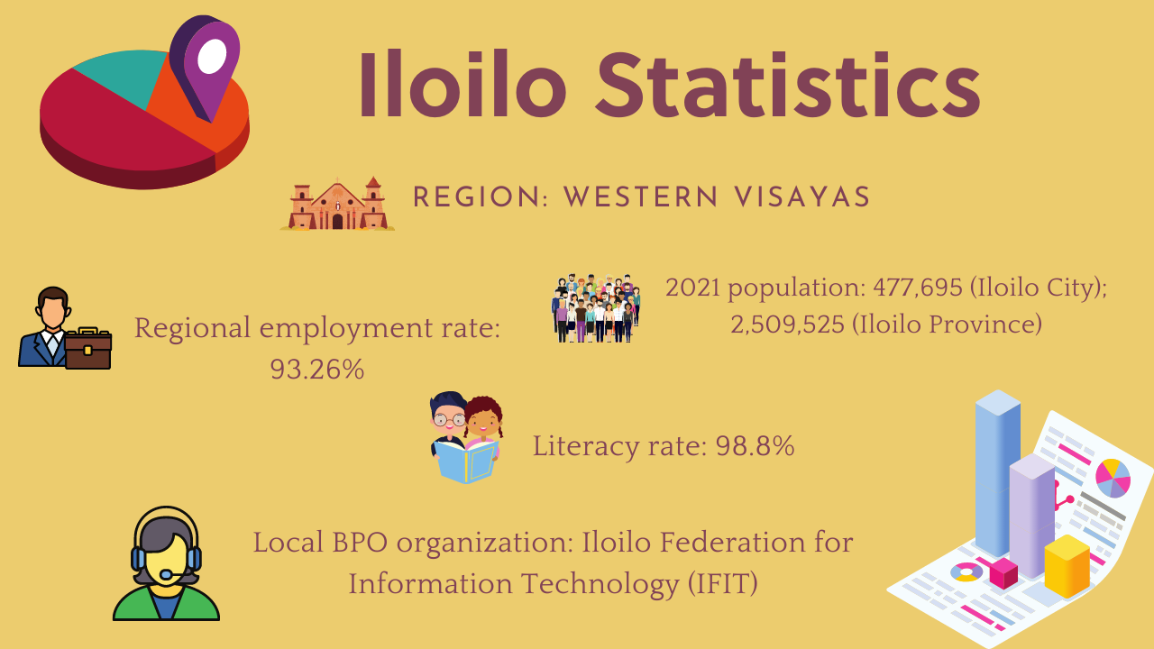 Outsource to Iloilo: An emerging destination outside Manila | Outsource ...