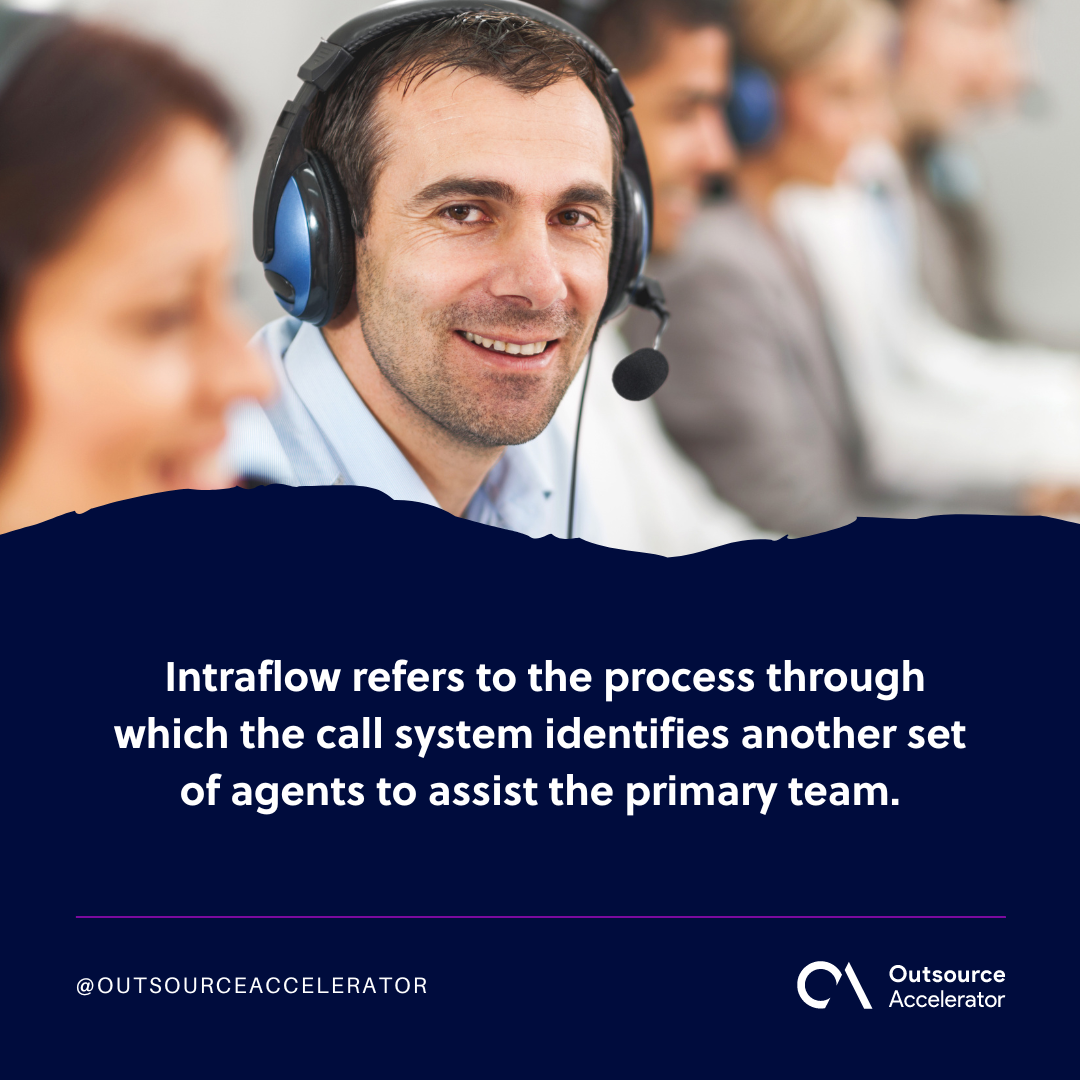 Intraflow | Outsourcing Glossary | Outsource Accelerator