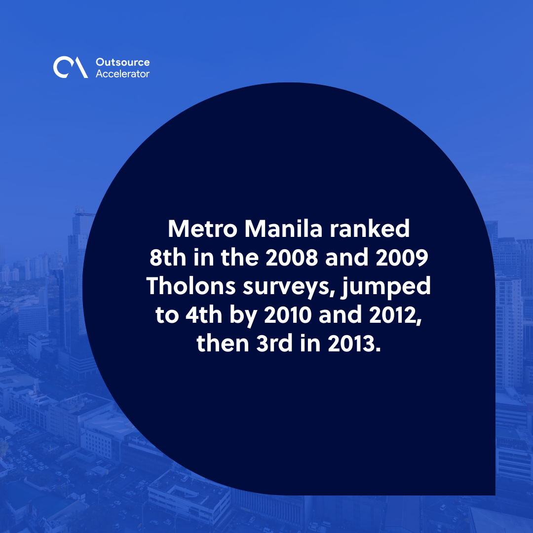 Outsourcing to Metro Manila: A comprehensive guide | Outsource Accelerator