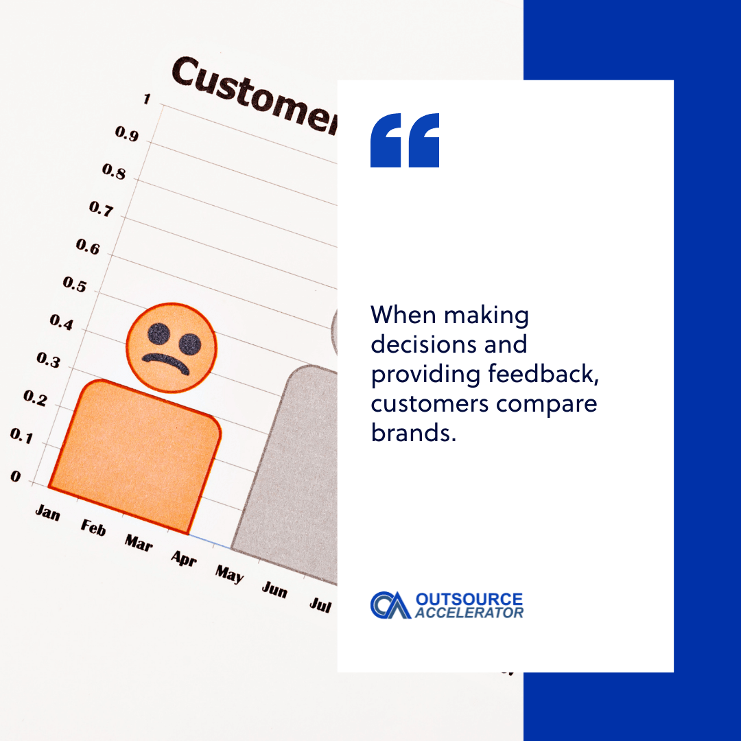 Customer experience management (CEM) | Outsourcing Glossary | Outsource ...