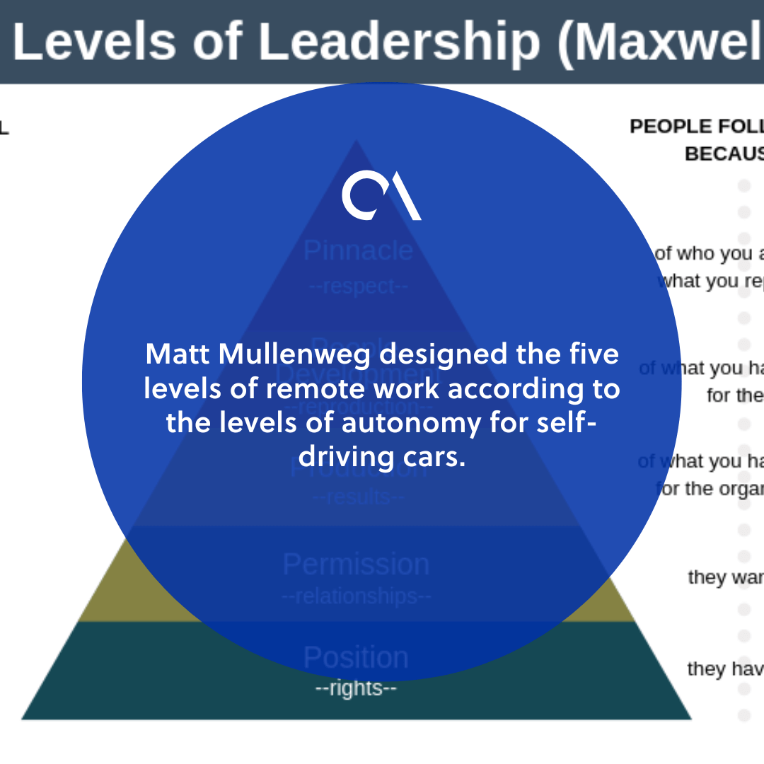 Five levels of remote work: How your team can transition to remote work ...