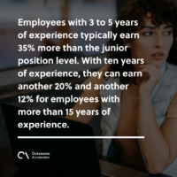 The national average salary in Colombia | Outsource Accelerator