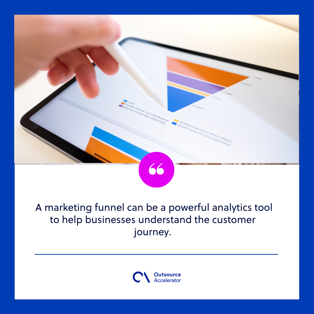 Grow your website conversion rate with funnel analysis | Outsource ...