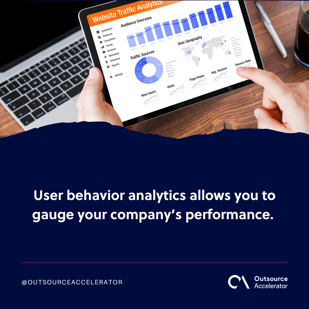 A quick guide to user behavior on your website | Outsource Accelerator