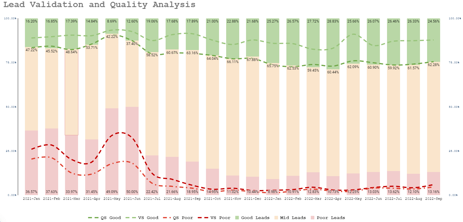Sep Outsource Report: 2,781 Jobs Worth $83M, 1,315 Inquiries, 189k Visitors | Outsource Accelerator