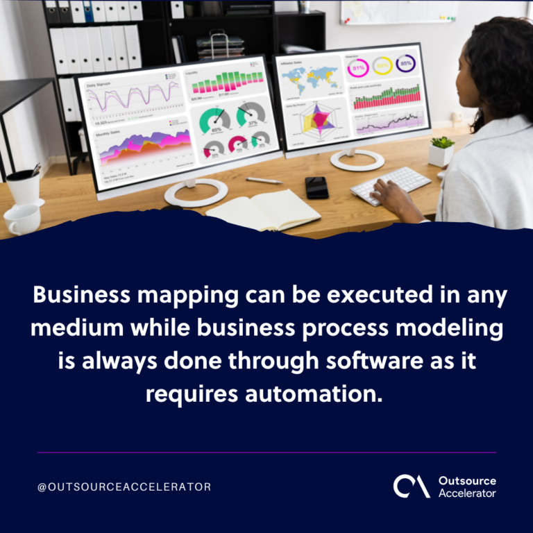 An Insider Guide To Business Process Mapping Outsource Accelerator