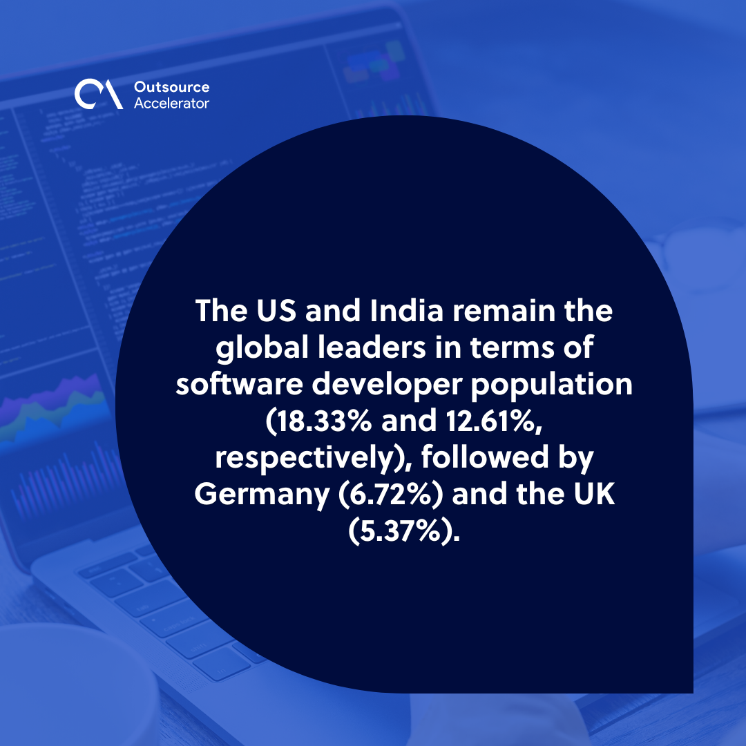 Software developer statistics you should know in 2024 | Outsource ...