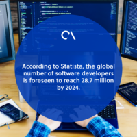 Software developer statistics you should know in 2026 | Outsource ...