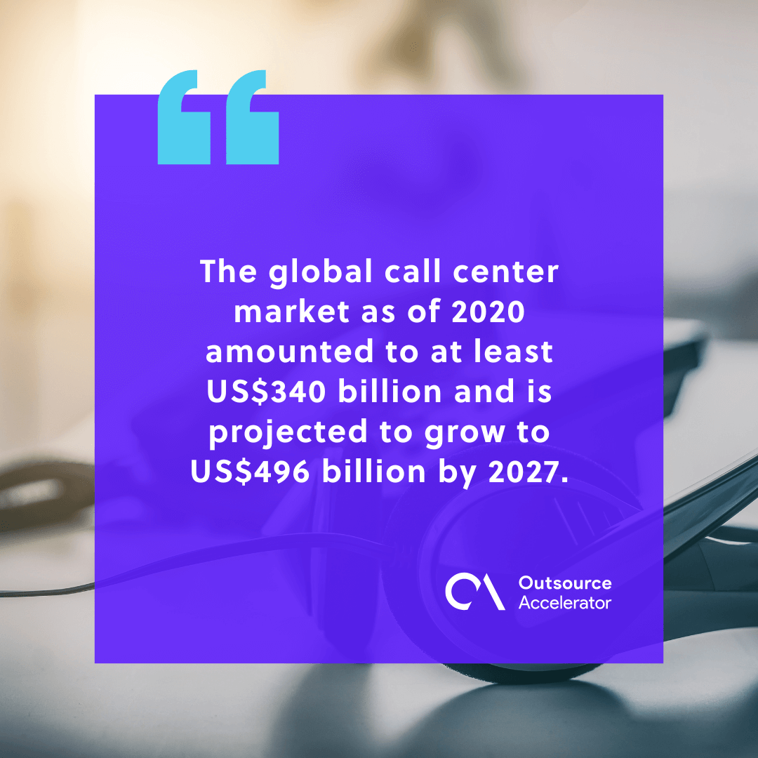 Call center statistics: What to expect on the industry in 2025 ...