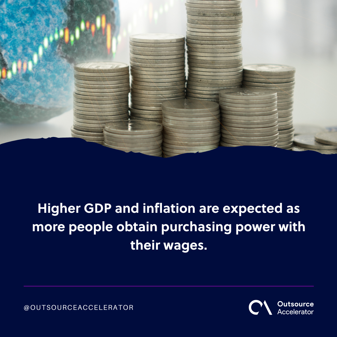 Everything you need to know about GDP per capita | Outsource Accelerator
