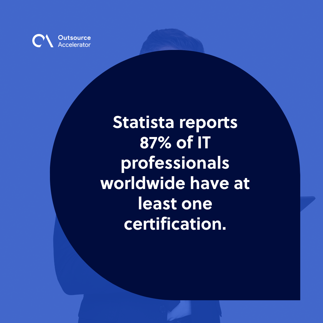 10 Popular Software Developer Certifications In 2024 Outsource Accelerator