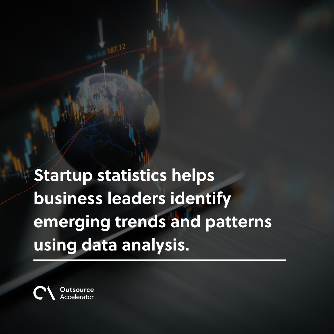 Startup statistics you should know about in 2024 | Outsource Accelerator