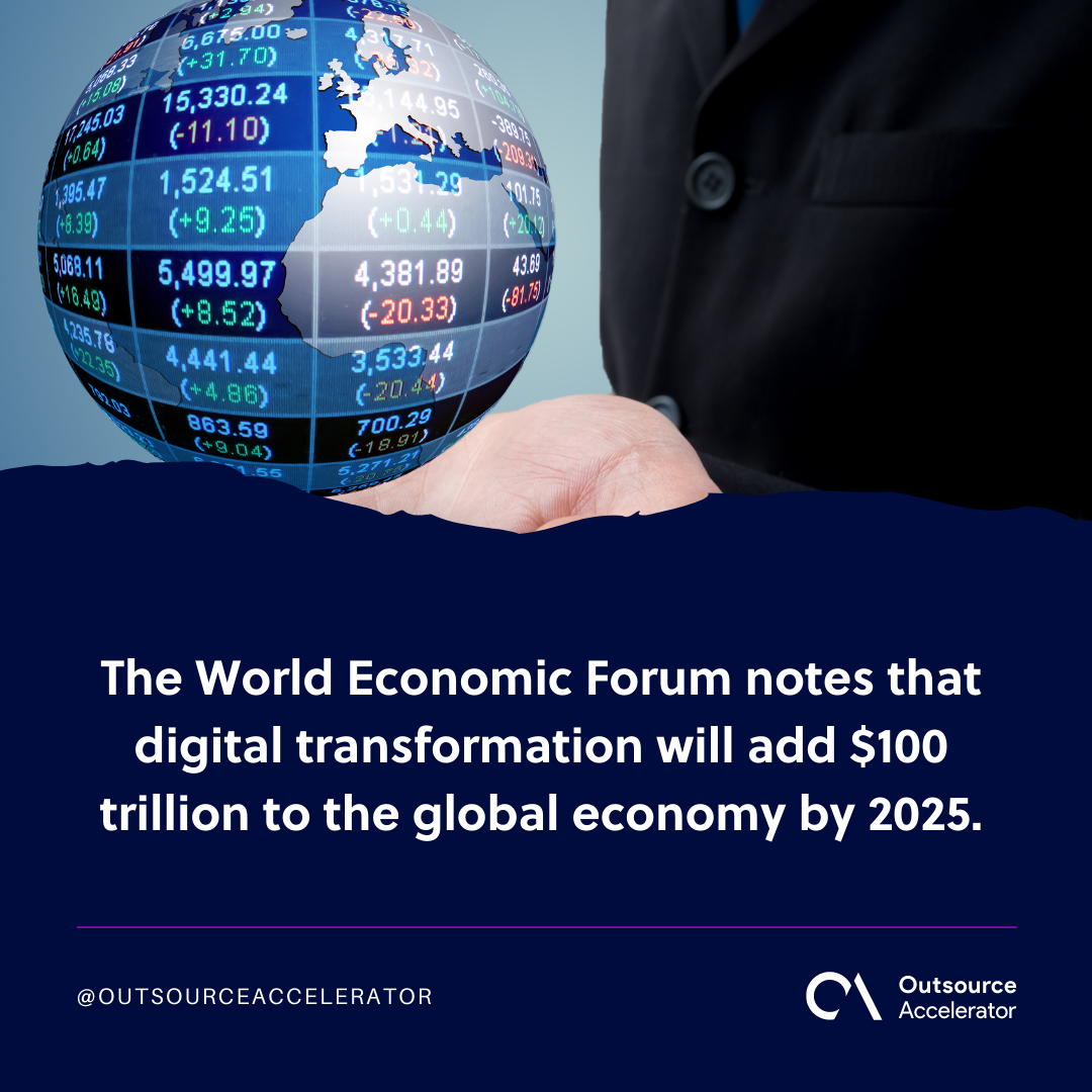 Diving into digital transformation statistics of 2026 | Outsource ...