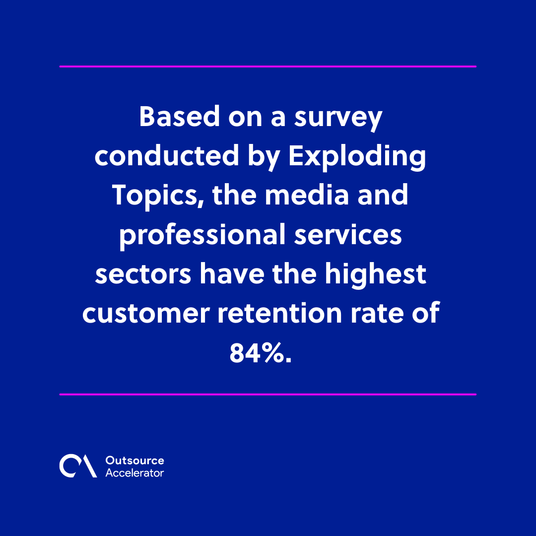 Customer Attrition Causes And Strategies For Retention Outsource Accelerator