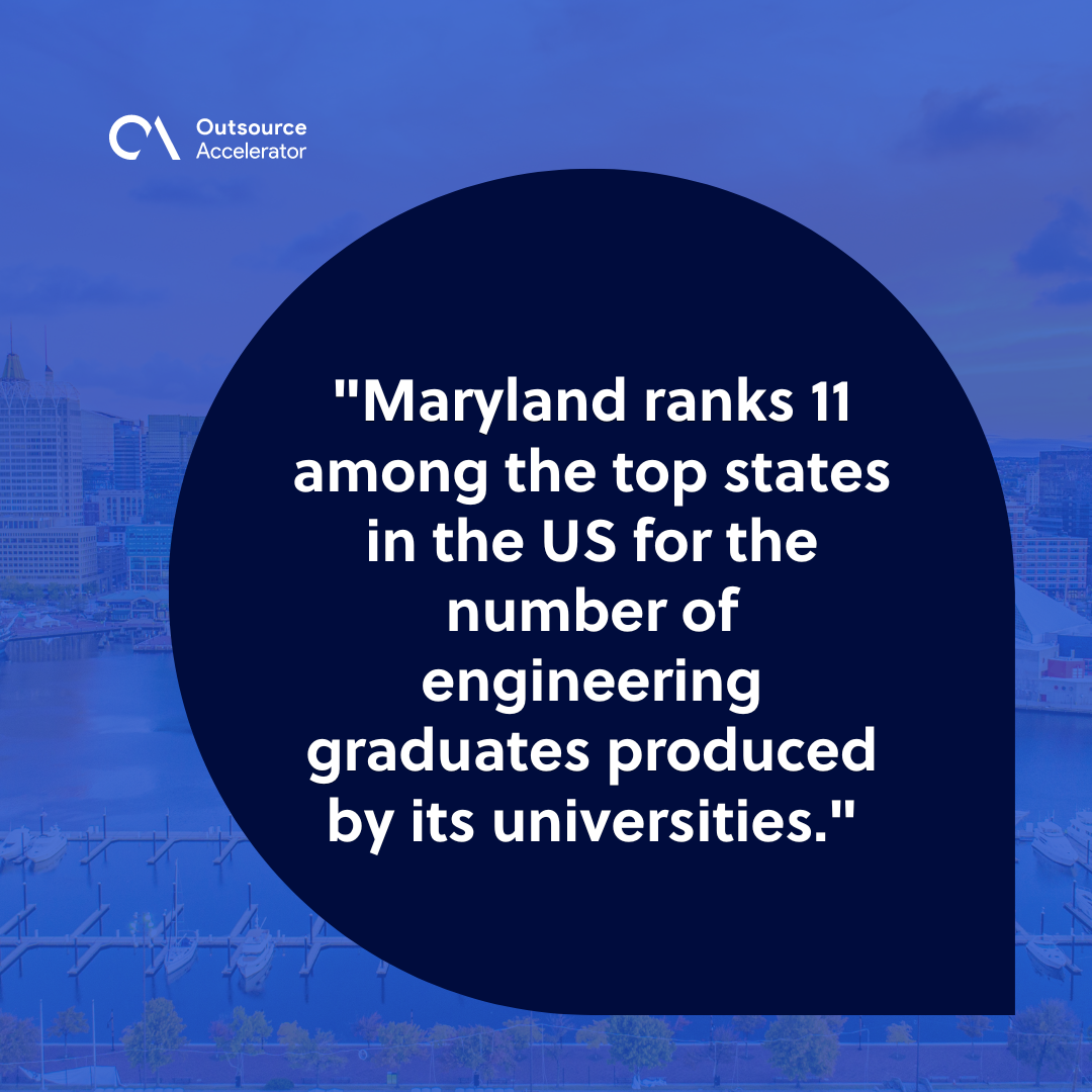 Top 20 tech companies in Maryland | Outsource Accelerator