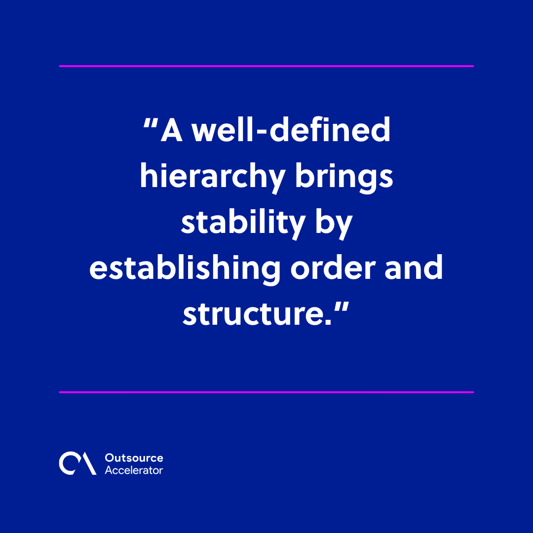 Understanding the corporate hierarchy | Outsource Accelerator
