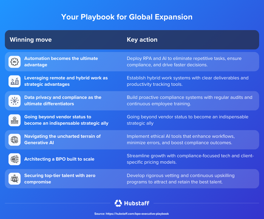 7 strategic approaches for global expansion and compliance in BPO ...