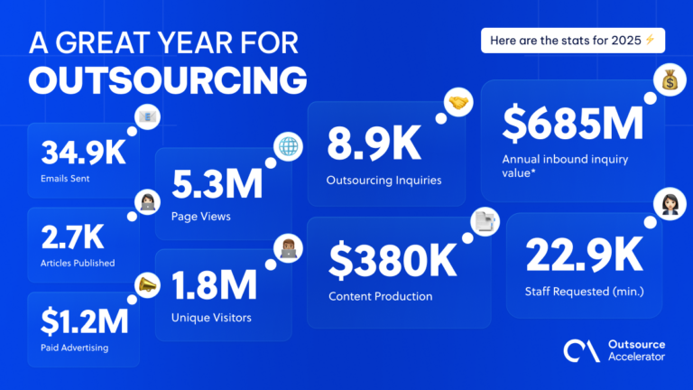 2025 Outsourcing Review: $685M Outsourcing Value from 8.6k Inquiries ...